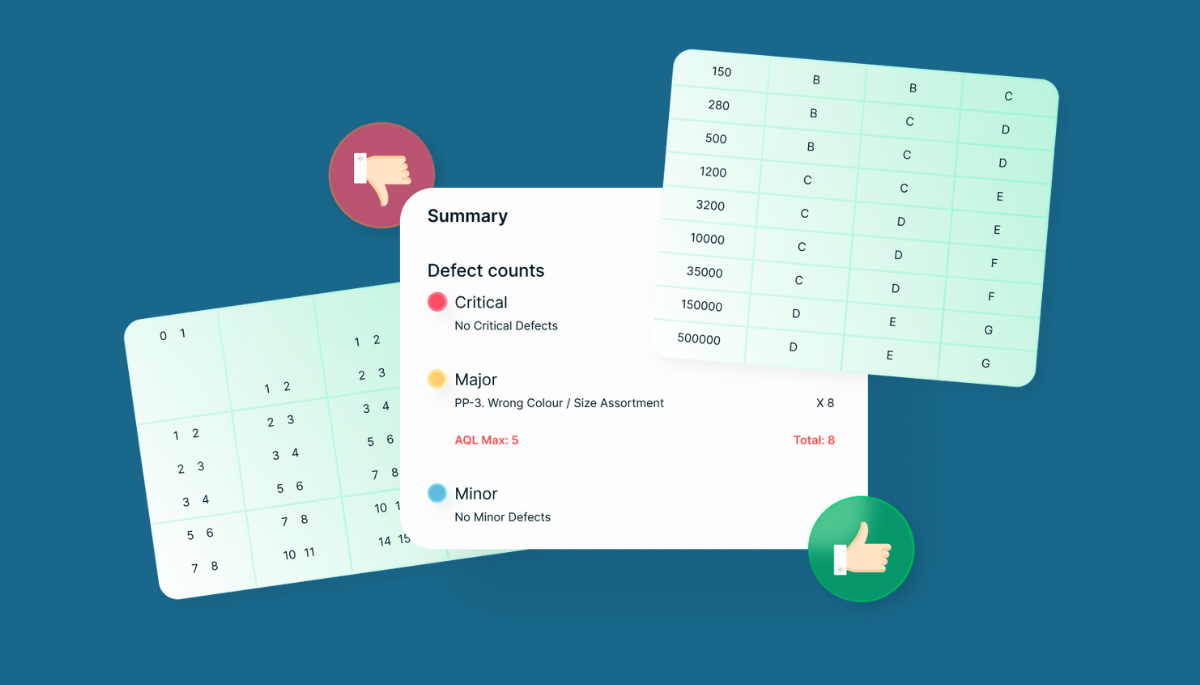 Verwendung von AQL (Acceptable Quality Limit) bei QC-Inspektionen │ Qarma Qualität & Compliance